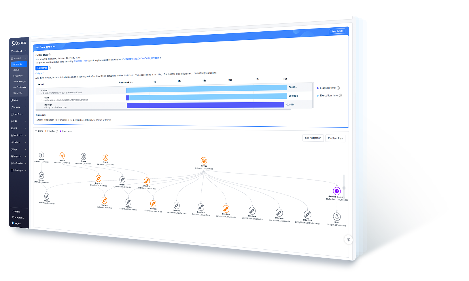 Bonree | Bonree One Intelligent Observability Platform